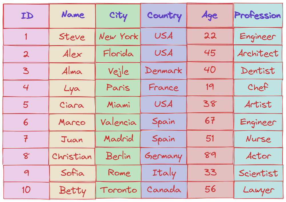 AlgoDaily - SQL Mastery for Interviews